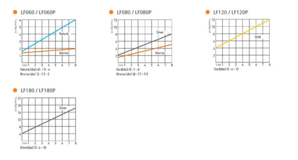 Electric Screwdrivers – LF Series – vina-trading.com