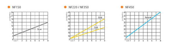 Electric Screwdrivers – NF Series – vina-trading.com