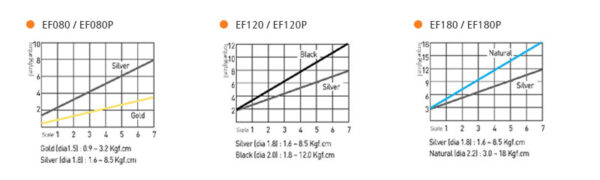 Electric Screwdrivers – EF Series – vina-trading.com